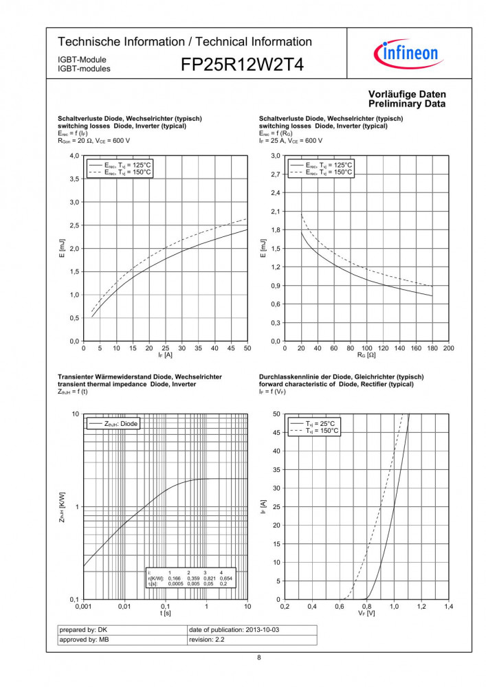 FP25R12W2T4 datasheet page 8