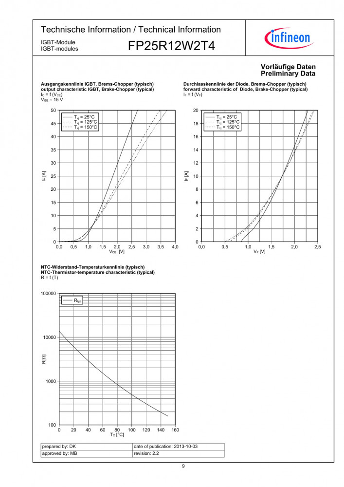 FP25R12W2T4 datasheet page 9