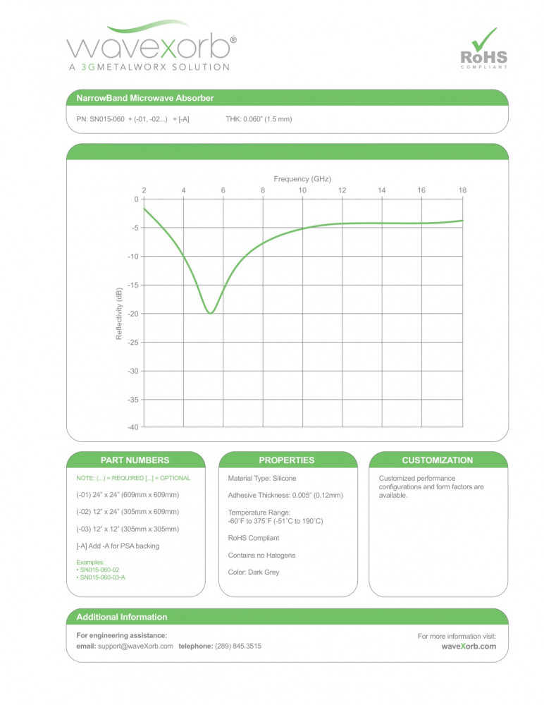 SN015-060 narrowband microwave absorber product document preview