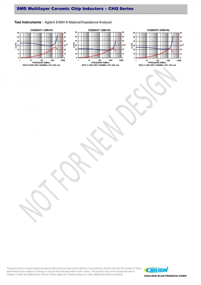 Chilisin CHQ series datasheet page 7