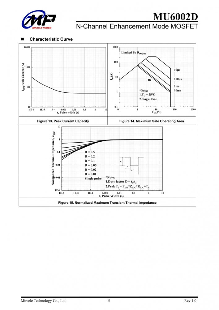 MU6002D datasheet page 5