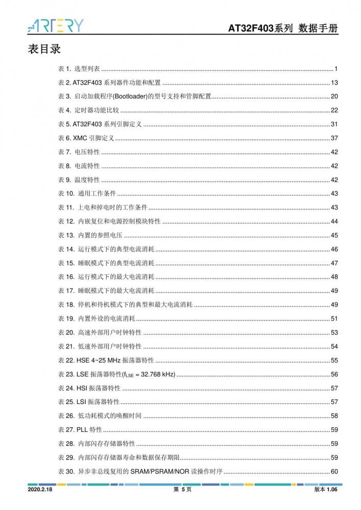AT32F403 datasheet page 5