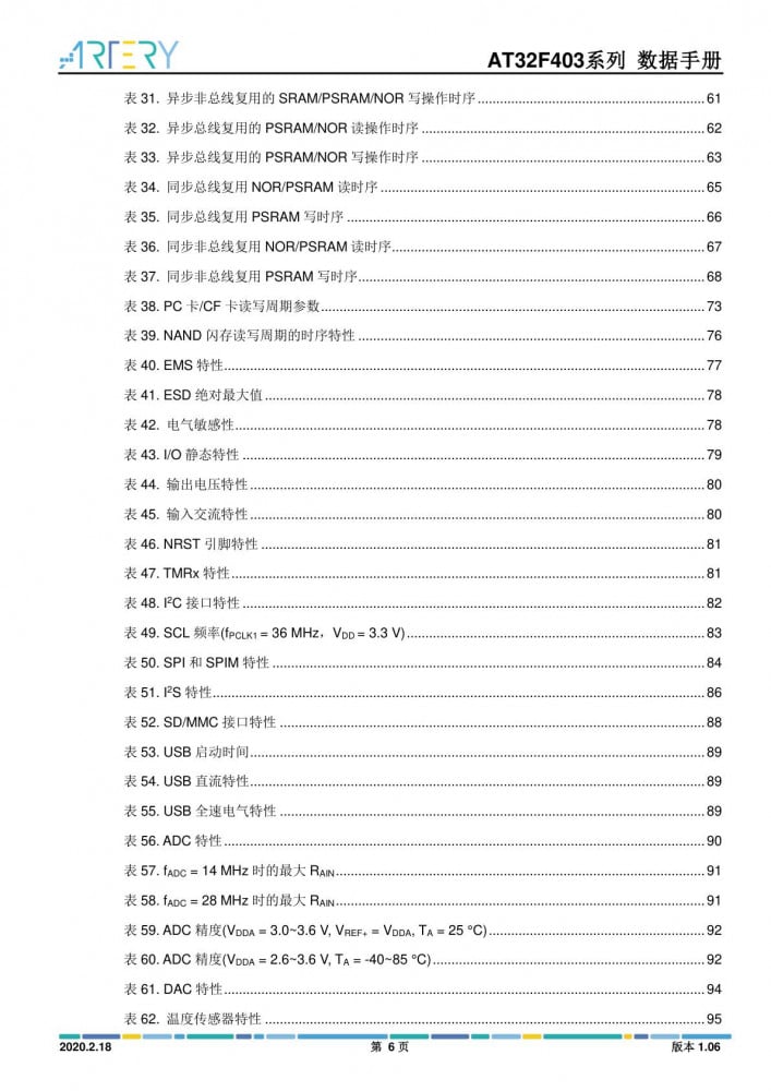 AT32F403 datasheet page 6