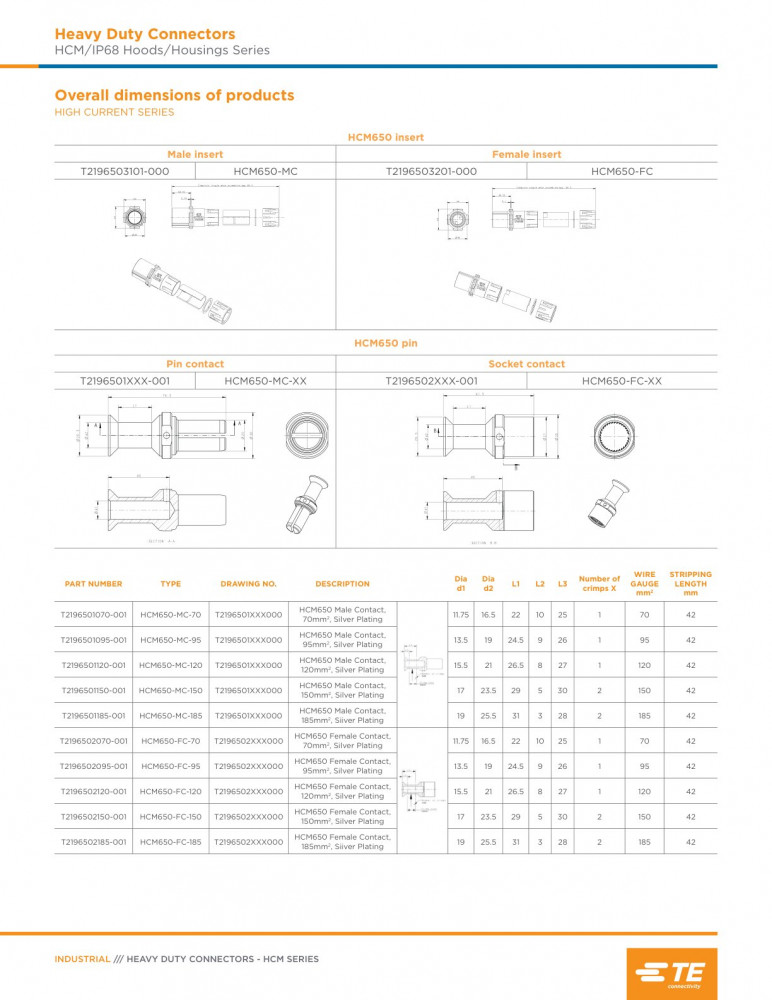 TE HCM IP68 connector documentation page 9