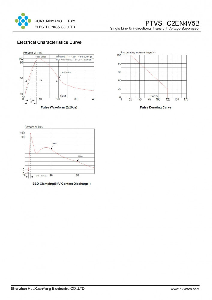 PTVSHC2EN4V5B-HXY datasheet page 3