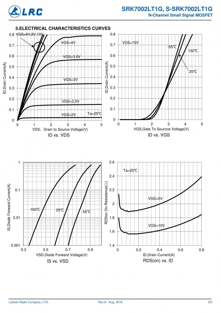 SRK7002LT1G datasheet page 3
