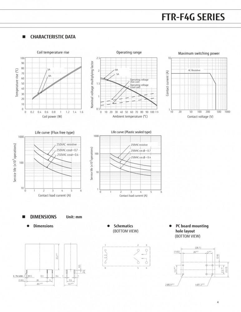 FTR-F4G datasheet page 4