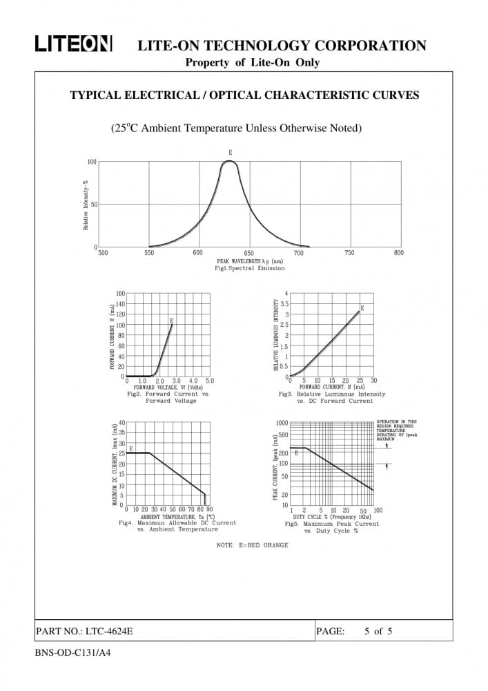 LTC-4624E datasheet page 6