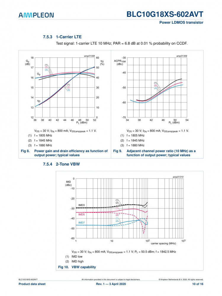 BLC10G18XS-602AVTY datasheet page 10