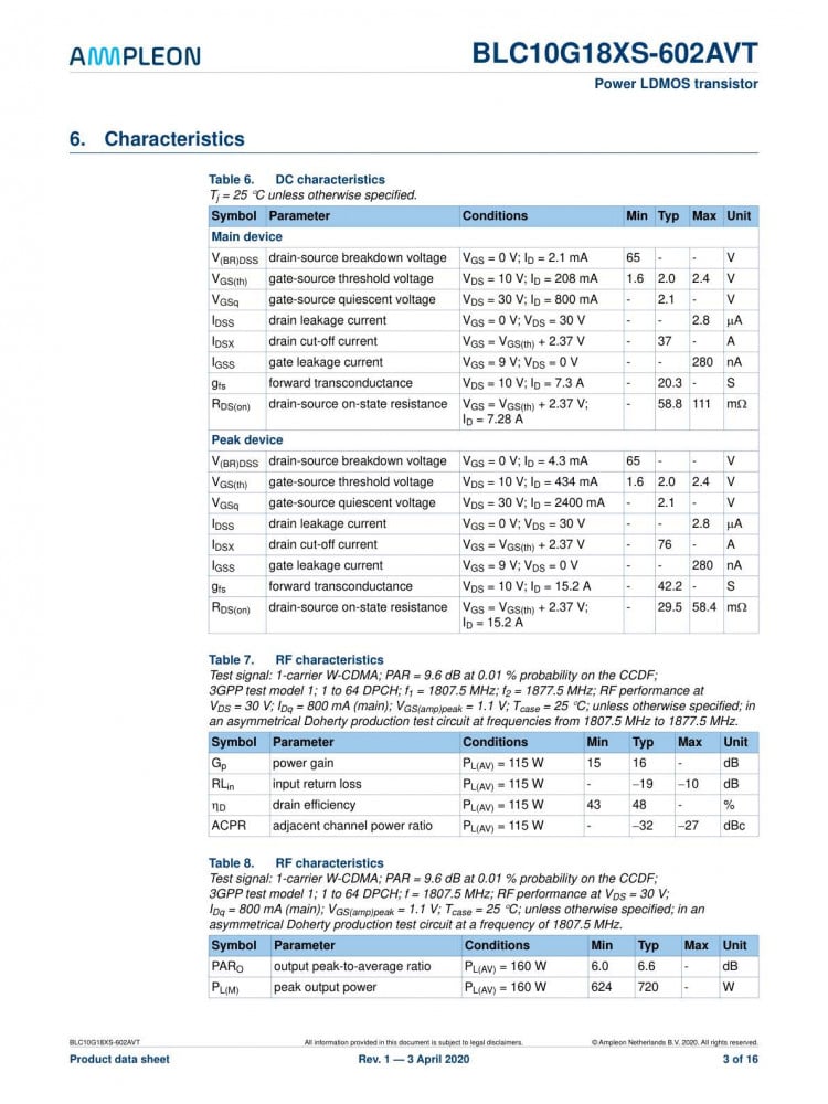 BLC10G18XS-602AVTY datasheet page 3