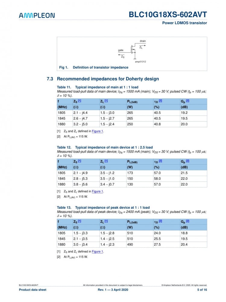 BLC10G18XS-602AVTY datasheet page 5