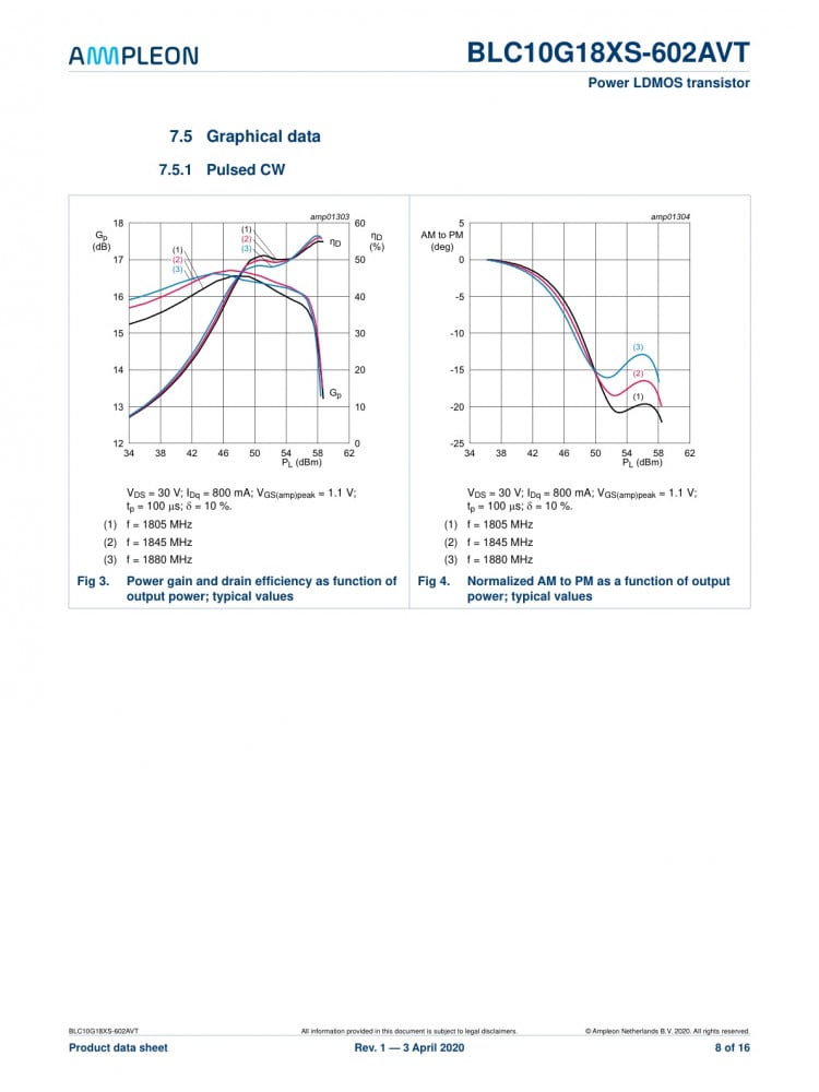 BLC10G18XS-602AVTY datasheet page 8