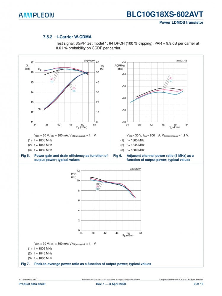 BLC10G18XS-602AVTY datasheet page 9