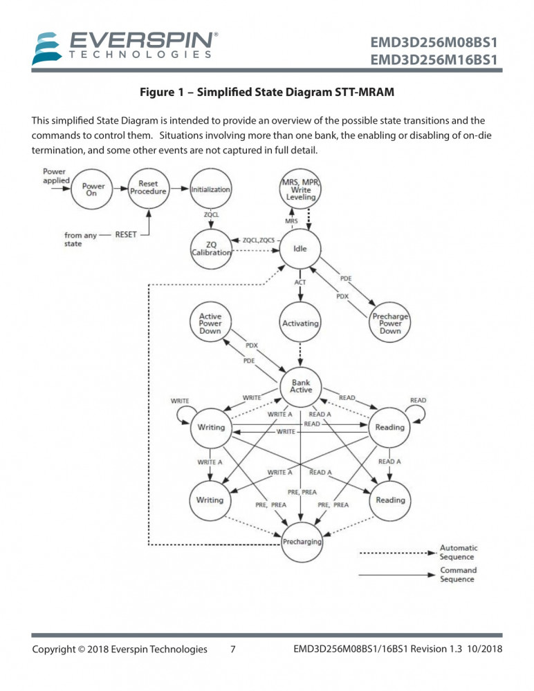 EMD3D256M08G1-150CBS1 datasheet page 7