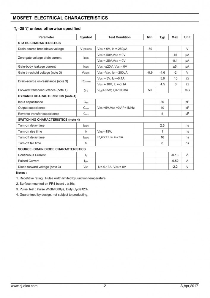 BSS84 datasheet page 2