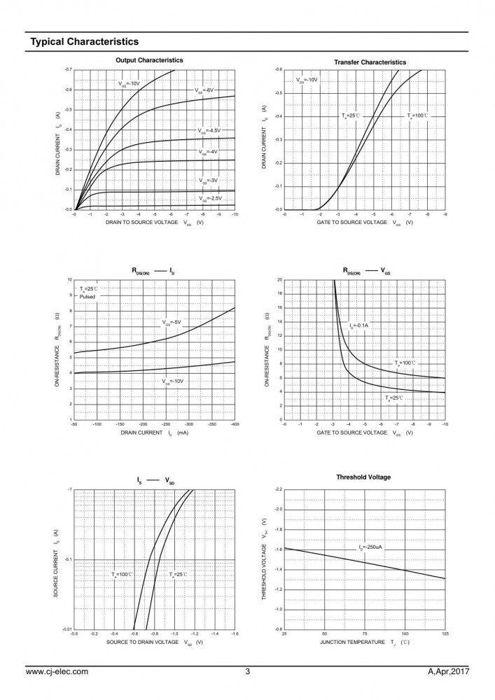 BSS84 datasheet page 3