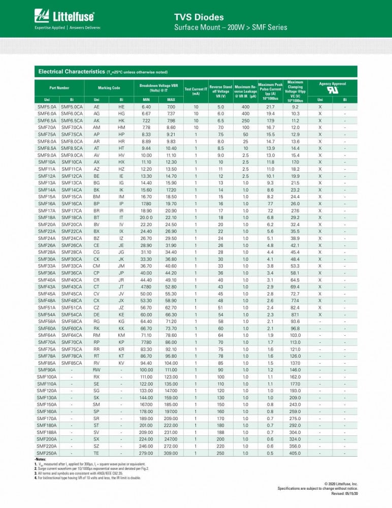 Littelfuse SMF series datasheet page 2