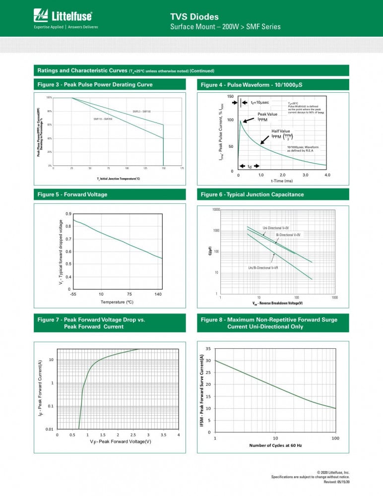 Littelfuse SMF series datasheet page 4