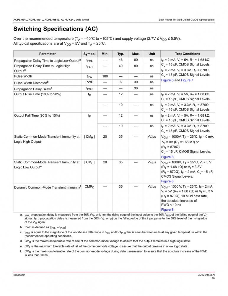 Datasheet page 10