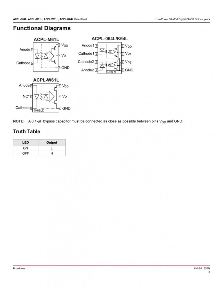 Datasheet page 2