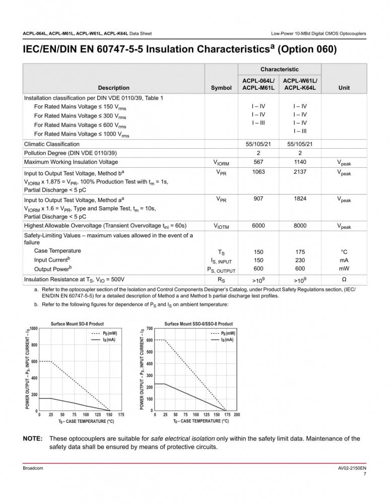 Datasheet page 7