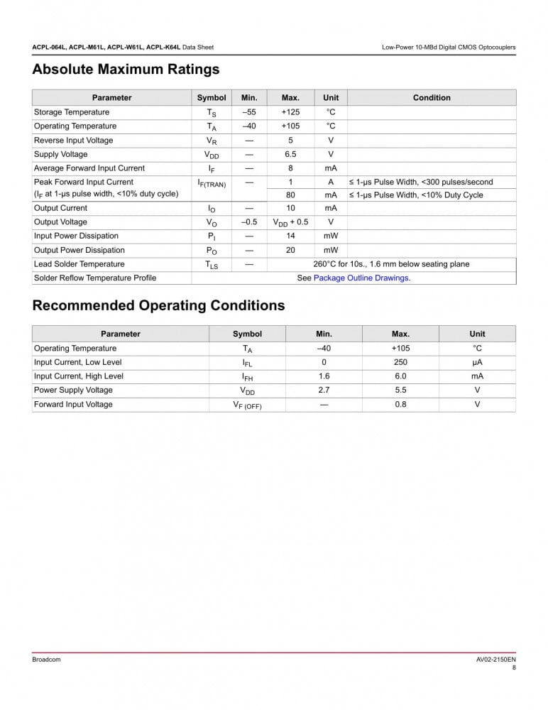 Datasheet page 8
