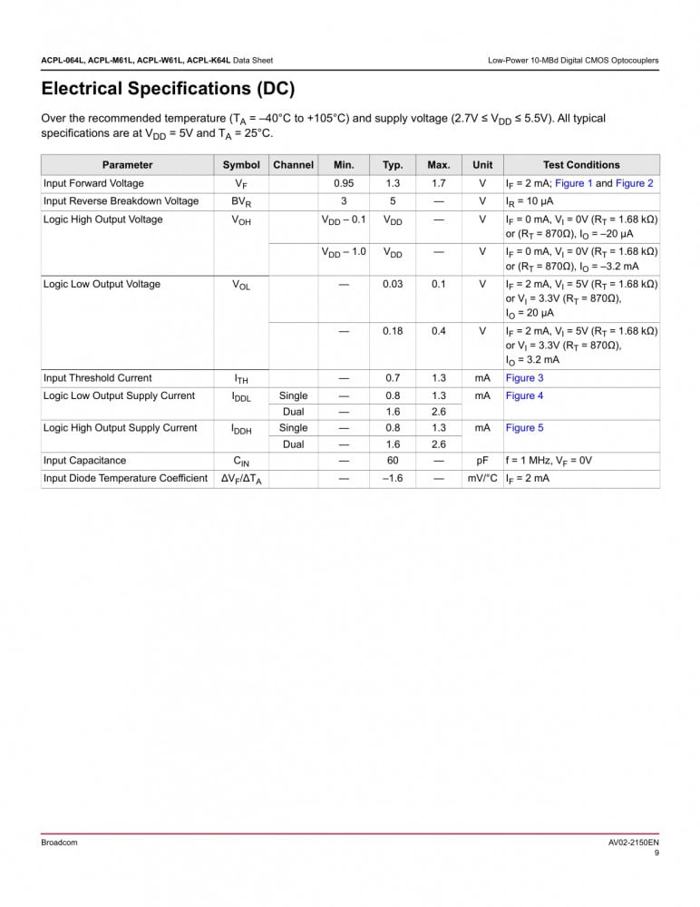 Datasheet page 9