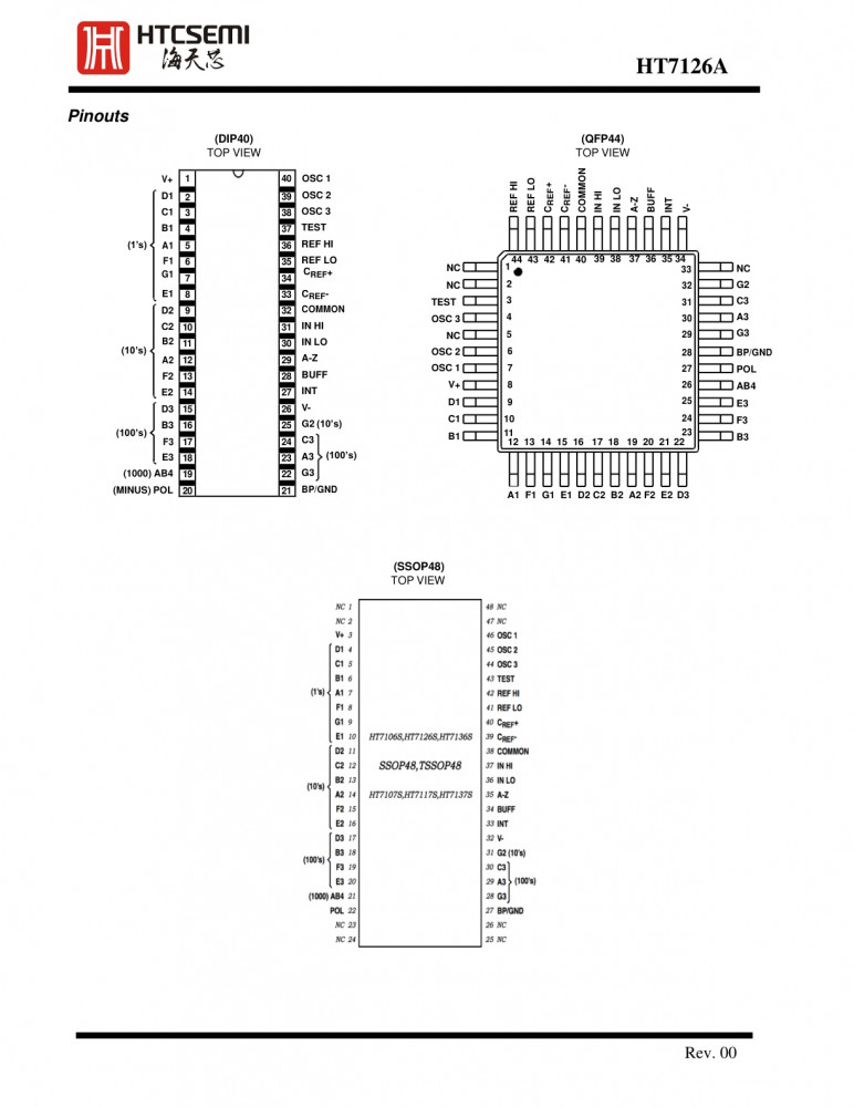 HT7126A datasheet page 2
