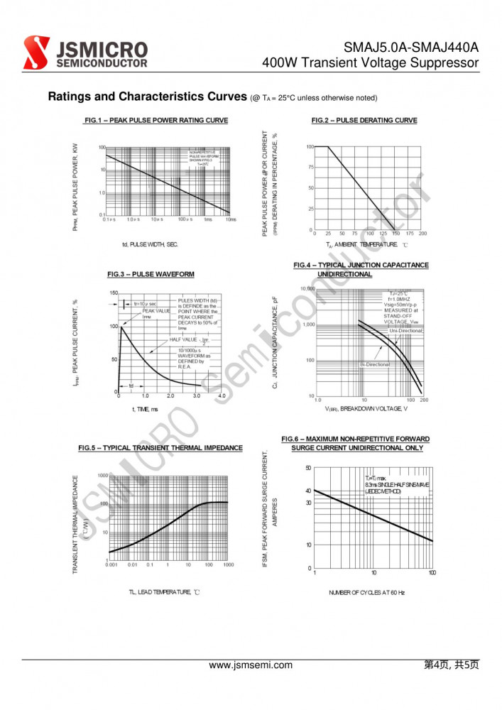 SMAJ36A-JSM datasheet page 4