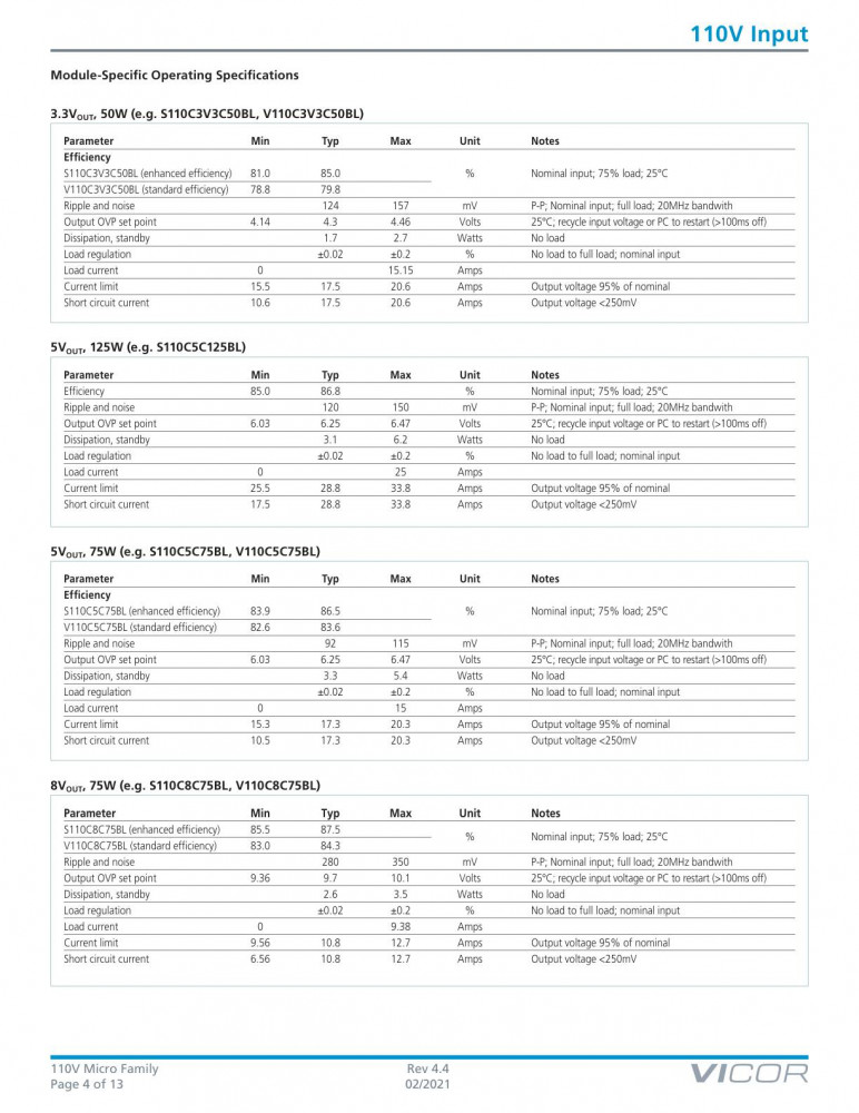 VICOR converter document page 4