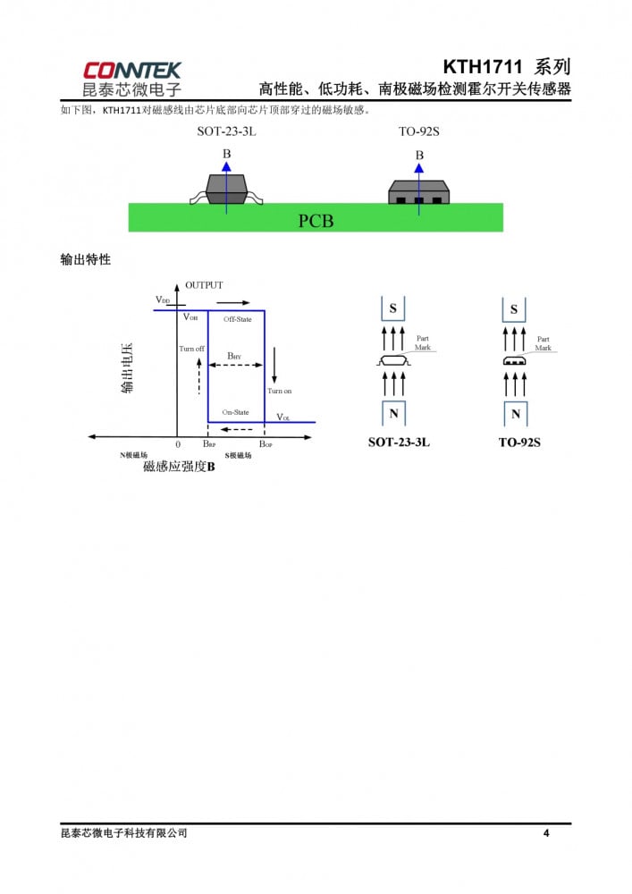 KTH1711TH-TO3 datasheet page 4