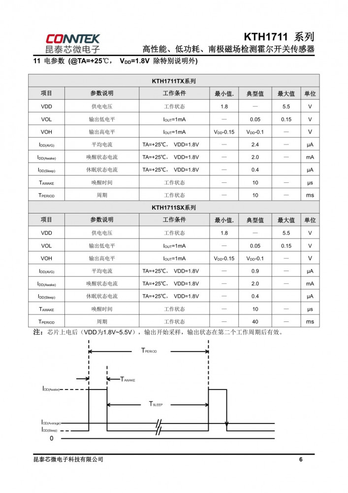 KTH1711TH-TO3 datasheet page 6