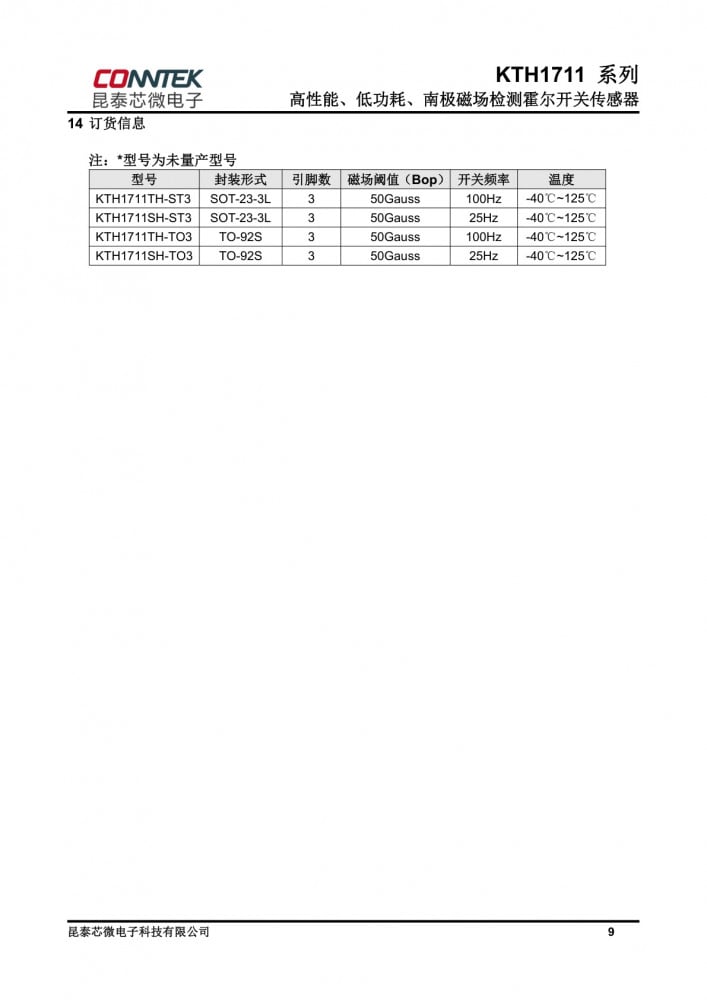 KTH1711TH-TO3 datasheet page 9