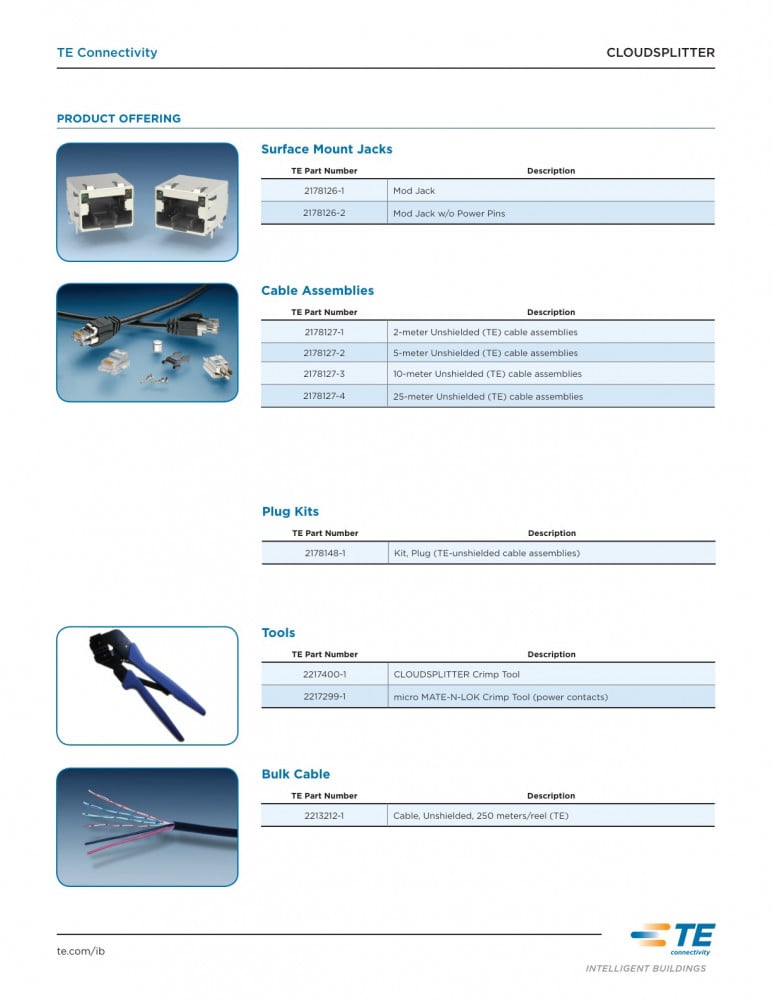 TE Connectivity CLOUDSPLITTER document page 3