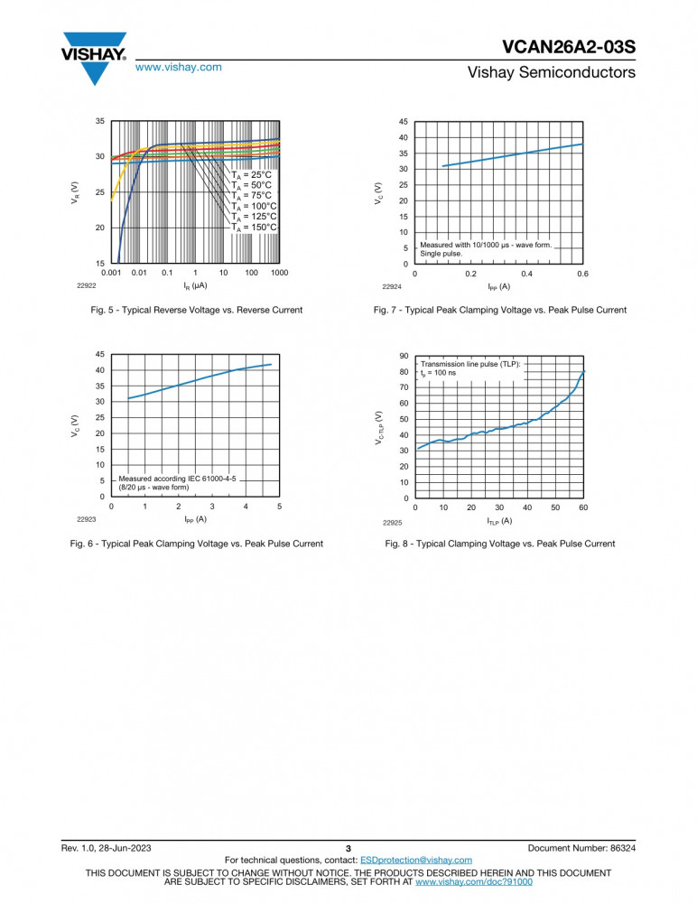 VCAN26A2-03S technical document page 3