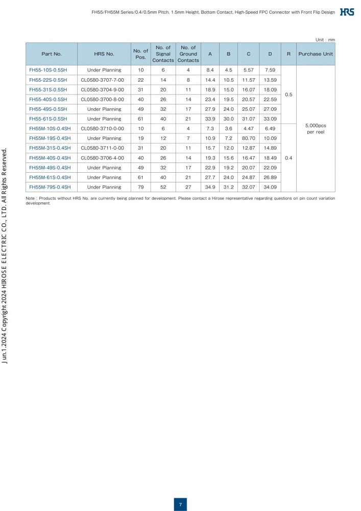 FH55 series datasheet page 7