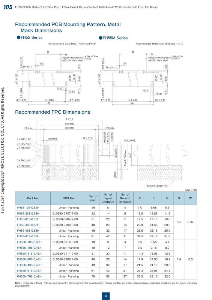 FH55 series datasheet page 8