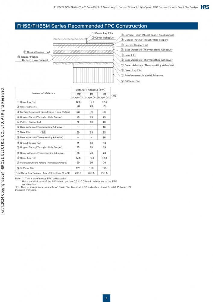 FH55 series datasheet page 9