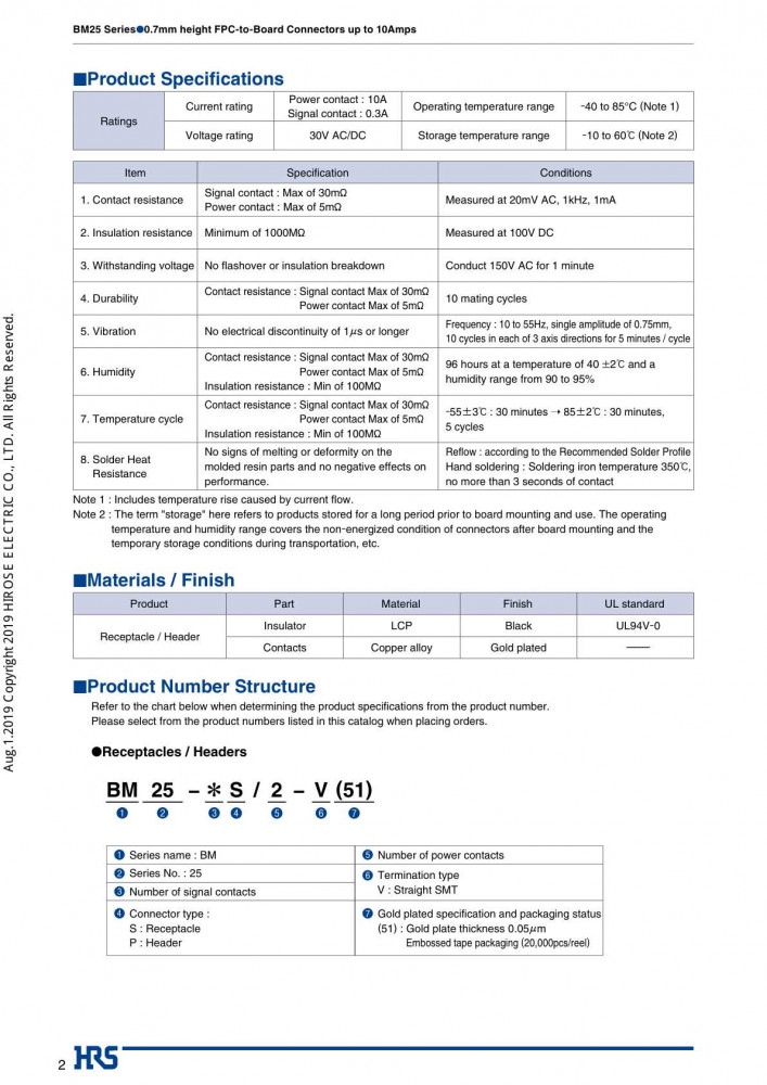 HRS BM25 Series catalog page 2