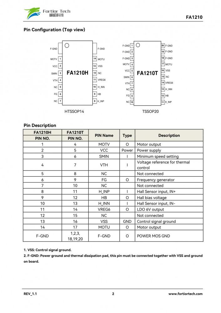 FA1210H datasheet page 2