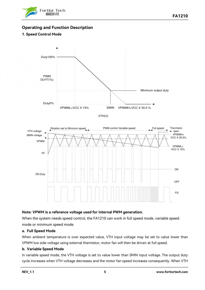 FA1210H datasheet page 5