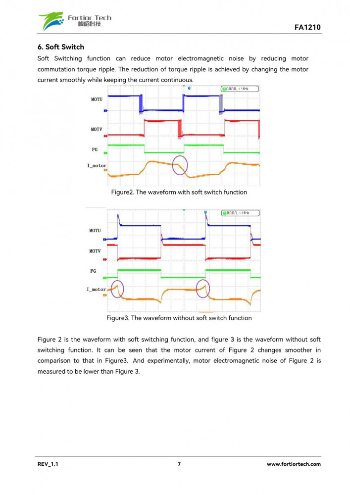 FA1210H datasheet page 7