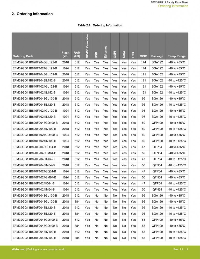 EFM32GG11 datasheet preview page 4