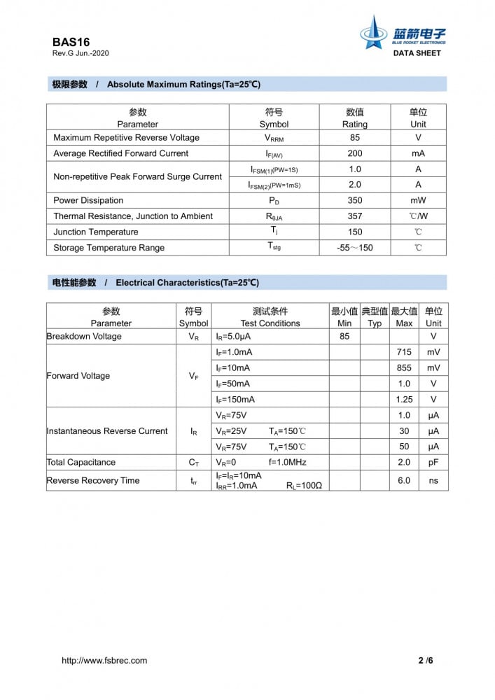 BAS16 datasheet page 2