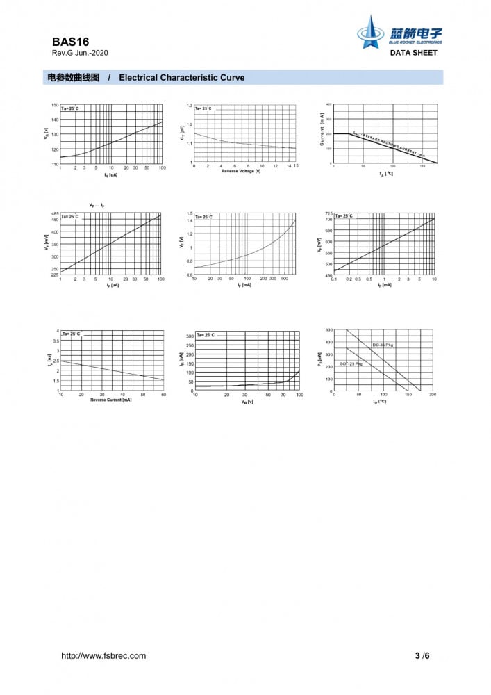 BAS16 datasheet page 3