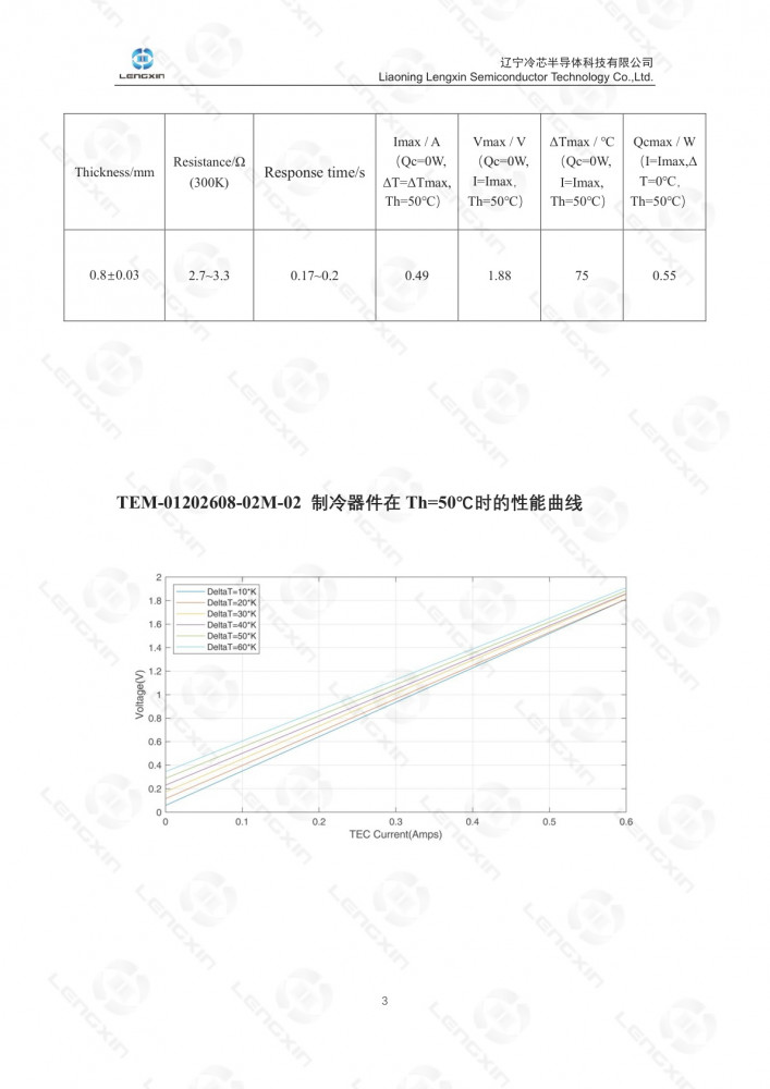 TEM-01202608-02M-02 technical document page 3