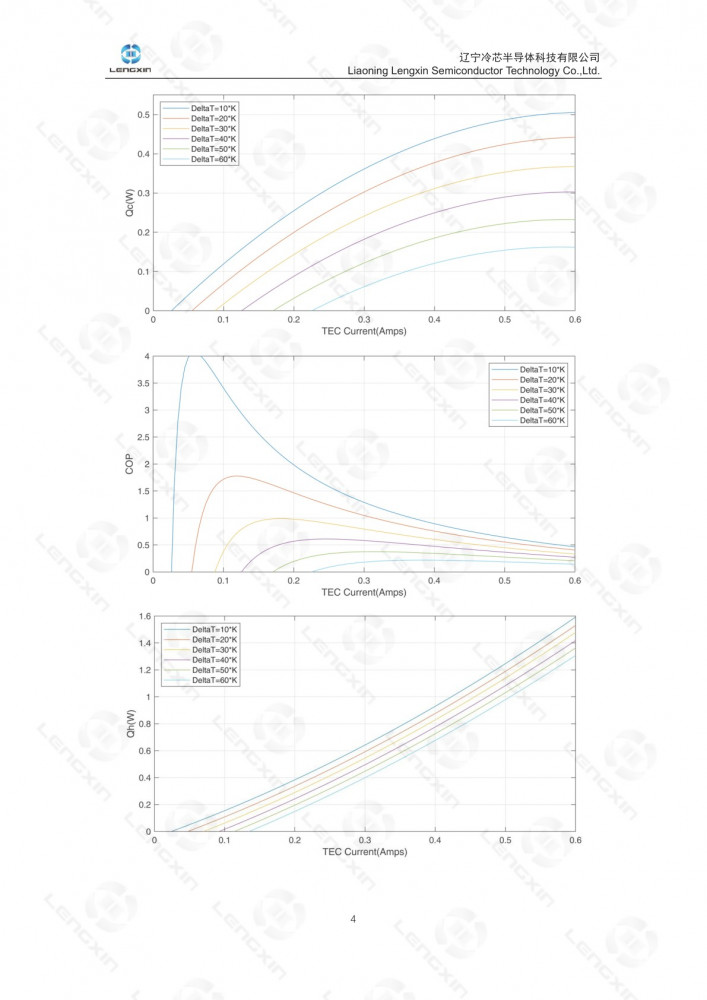 TEM-01202608-02M-02 technical document page 4