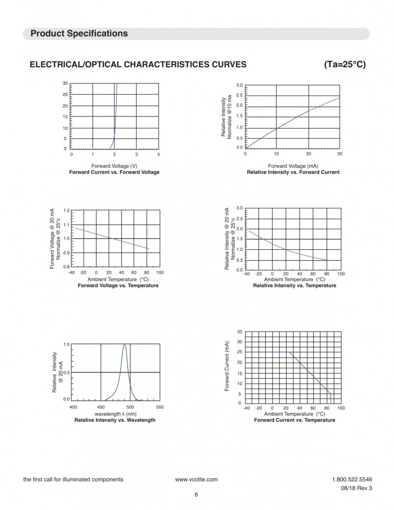 CTHS15CIC07 product document page 6