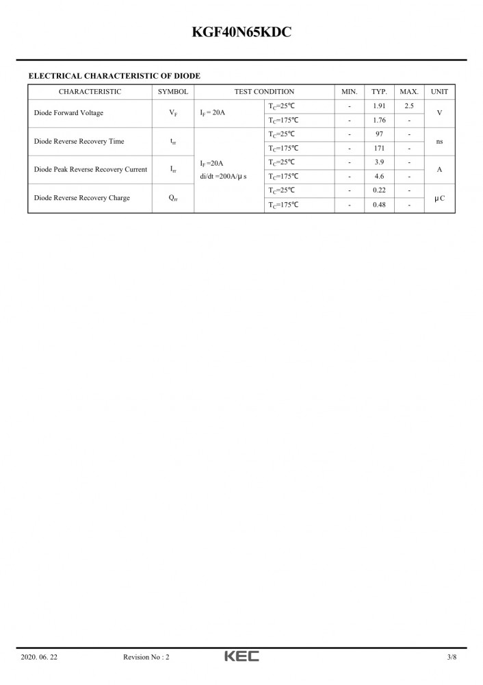 KGF40N65KDC-U/P datasheet page 3