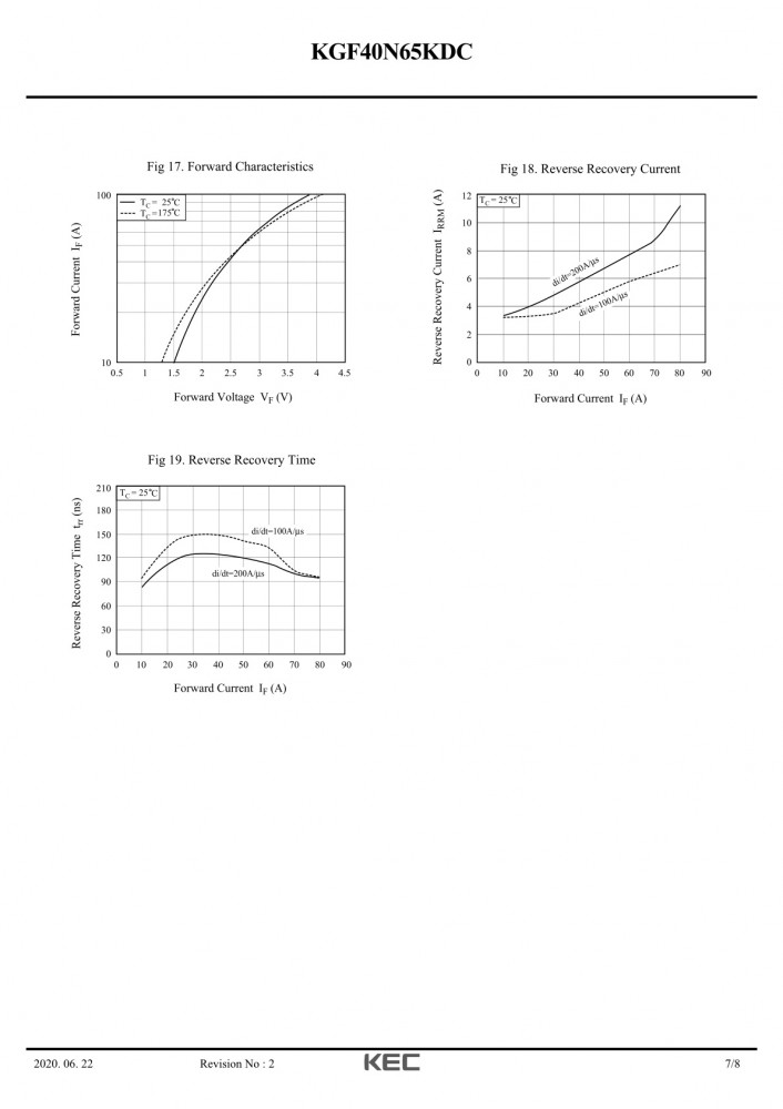 KGF40N65KDC-U/P datasheet page 7